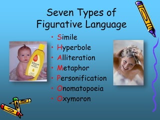 figurativelanguagepowerpoint1.pptx