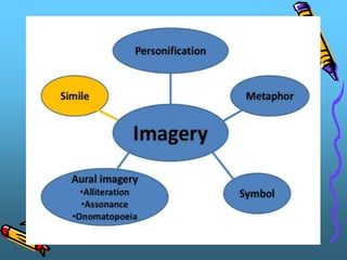 figurativelanguagepowerpoint1.pptx