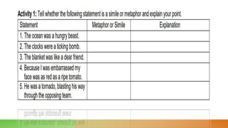 Figurative Languages – Simile and Metaphor.pptx