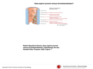 Aspirin and clopilet venous thromboembolism | PPT
