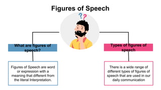 figure-of-speech-infographics.pptx