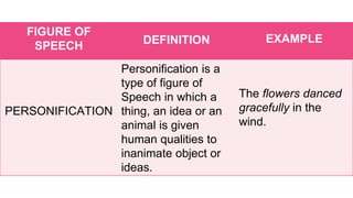 figure-of-speech-infographics.pptx