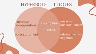 Figure-of-Speech-Litotes_English8.pptx