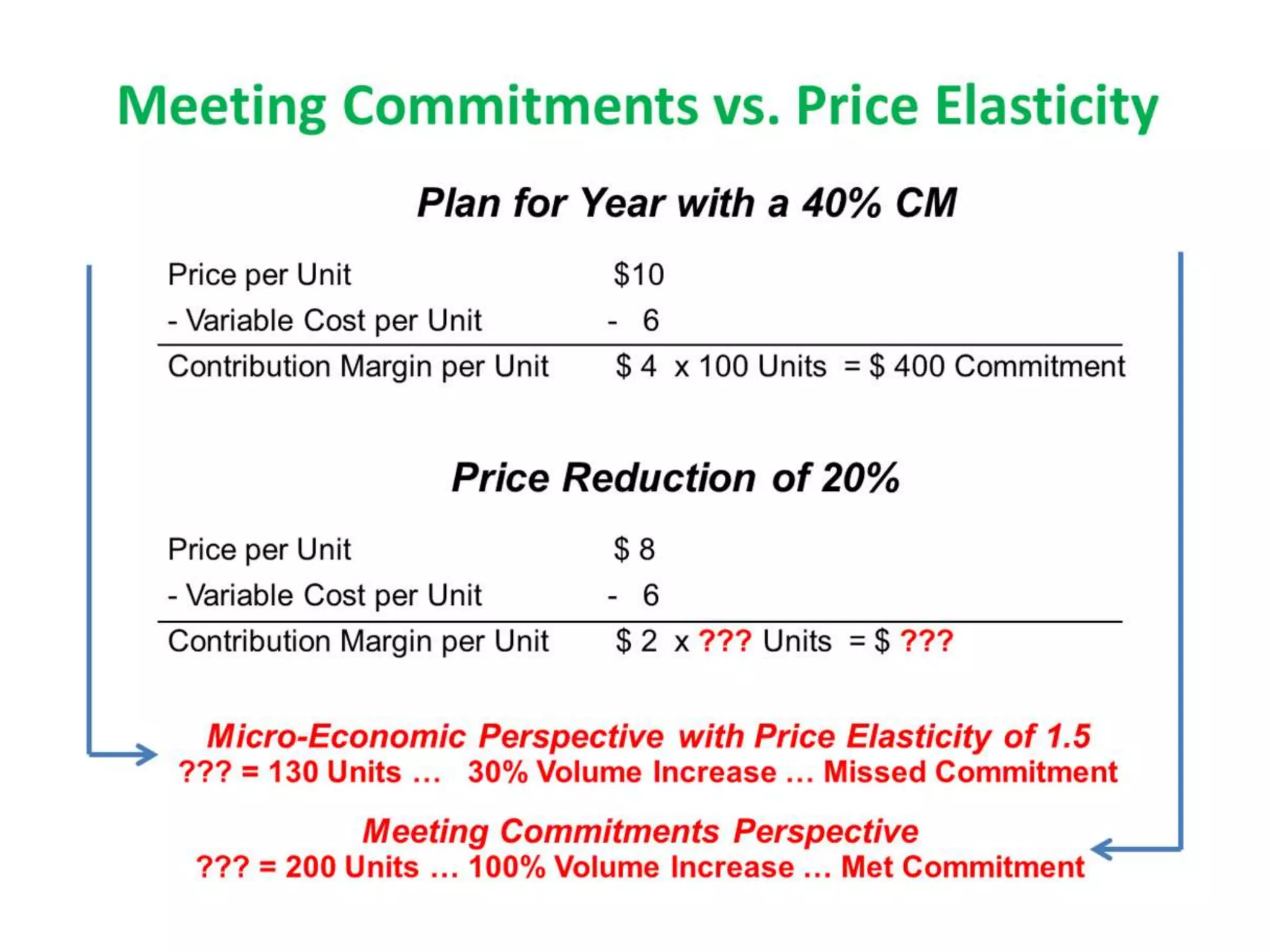 Conine Figure 1 | PPT
