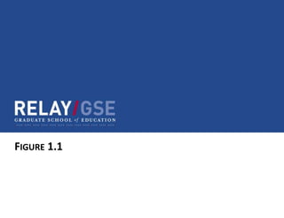 Figure 1.1 | PPTX