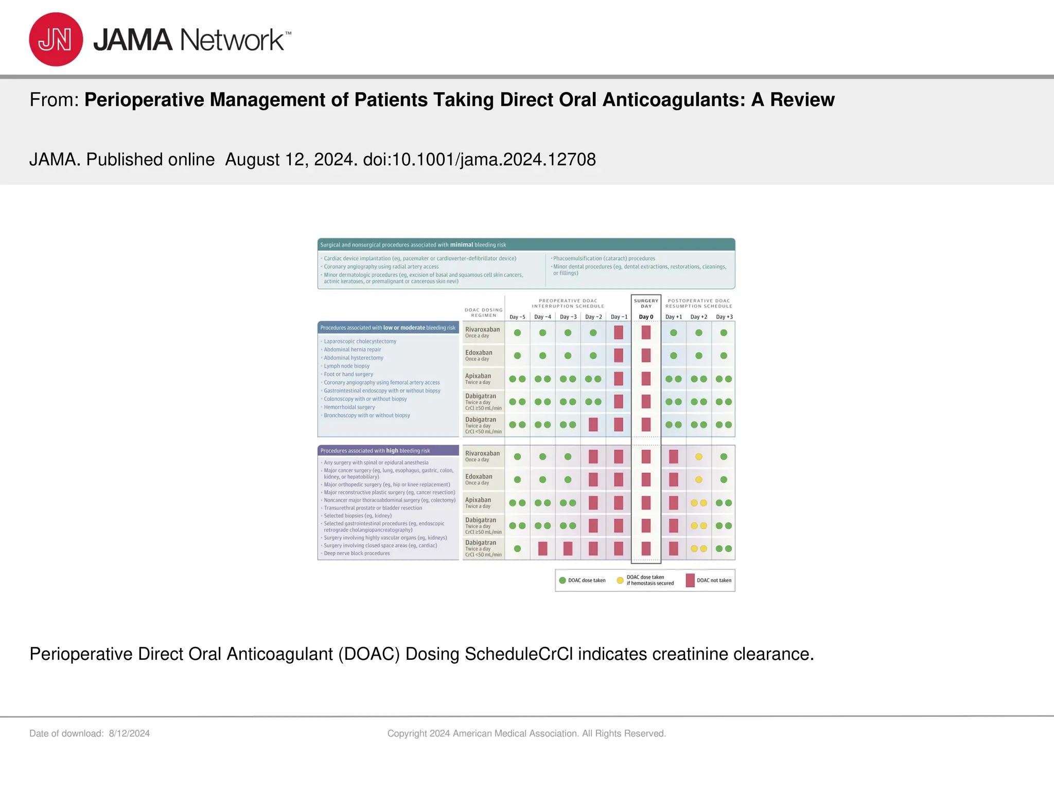 Figure (1).ppt jama medicine slide presentation for medical use | PPT