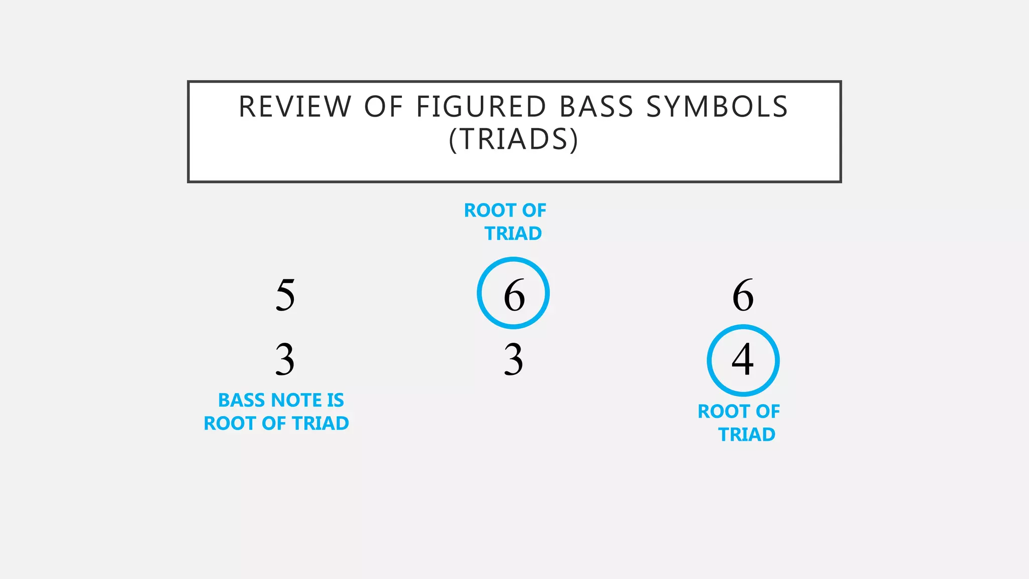 Figured Bass PPT | PPTX