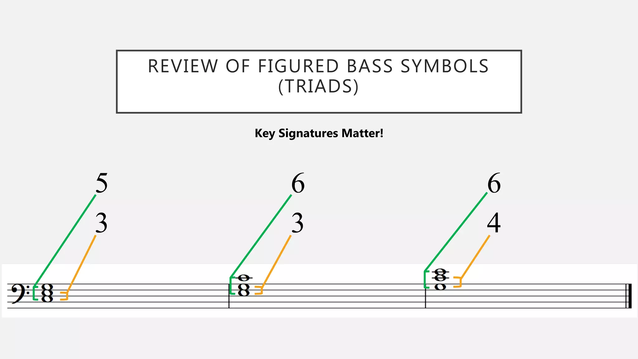 Figured Bass Ppt Ppt