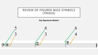 Figured Bass PPT | PPT