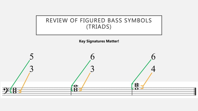 Figured Bass PPT | PPT
