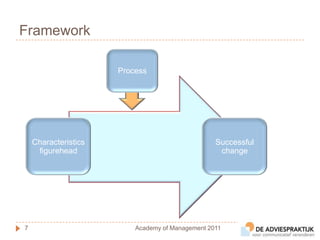 Figurehead and success of organisational change | PPT