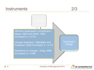 Figurehead and success of organisational change | PPT