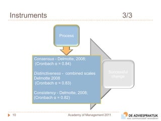 Figurehead and success of organisational change | PPT