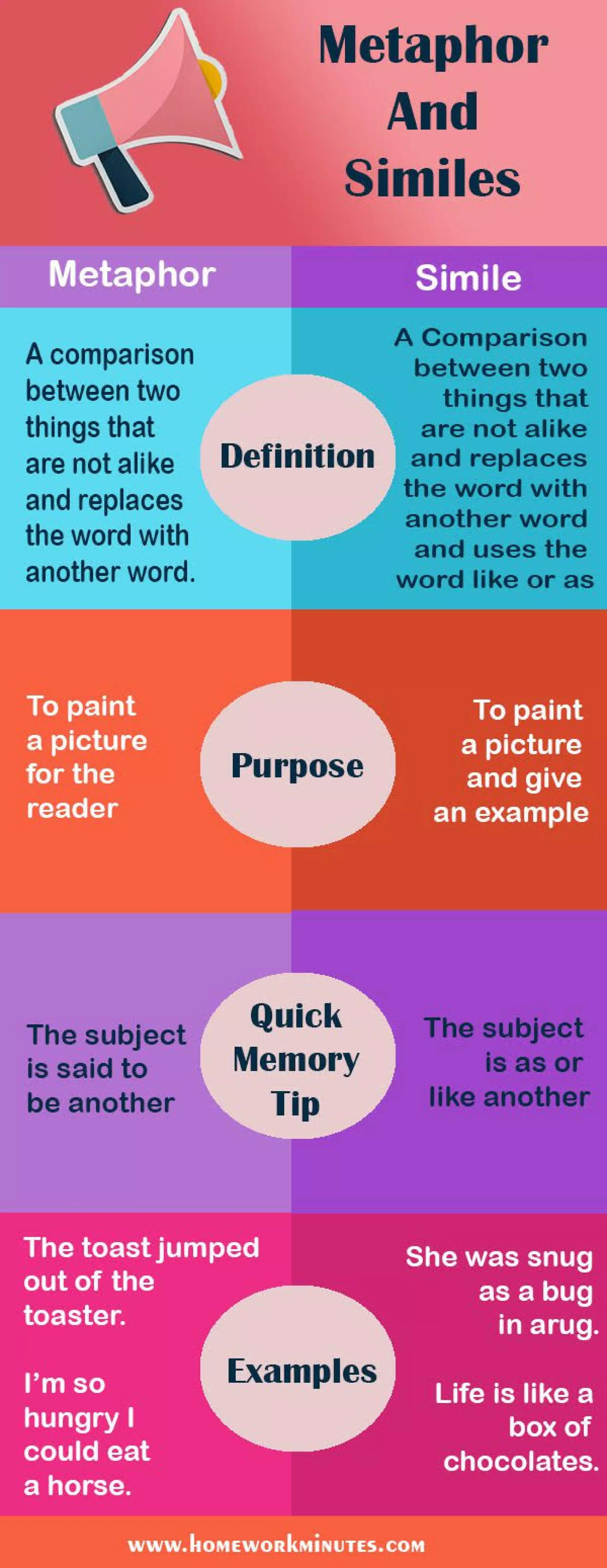 Figure of speech: metaphor vs. simile | PDF