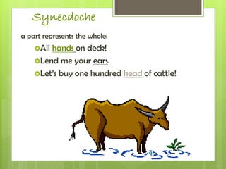 Figure of speech.pdf