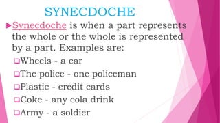 Figure of Speech.pptx