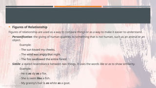 PPT Figure of Speech For High School.pptx