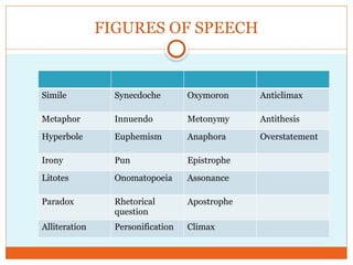 Presentation of Figures of Speech Advanced | PPTX