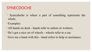 The FIGURE OF SPEECH IN ENGLISH LANGUAGE | PPTX