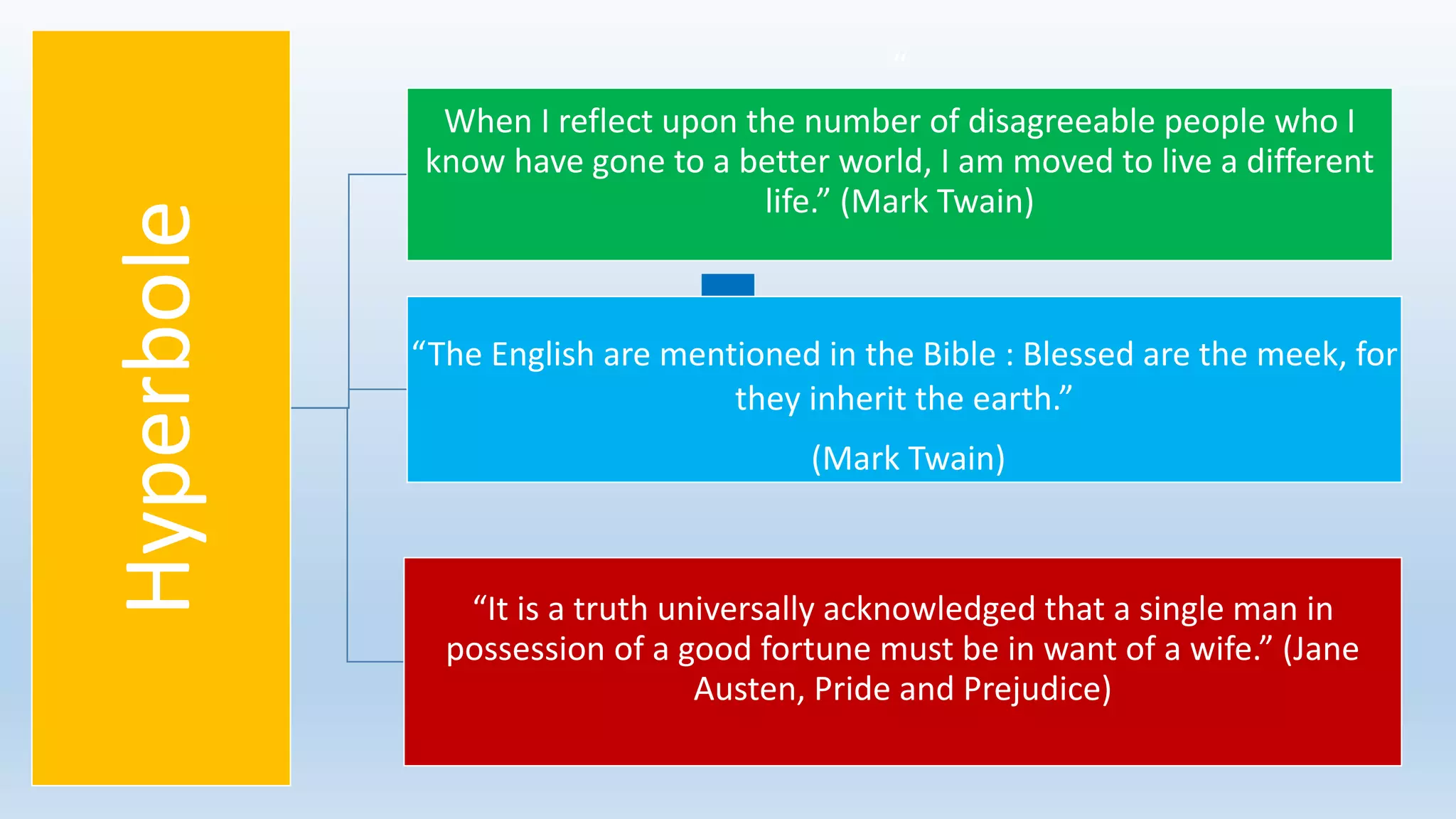 Figure of speech 101 | PPTX