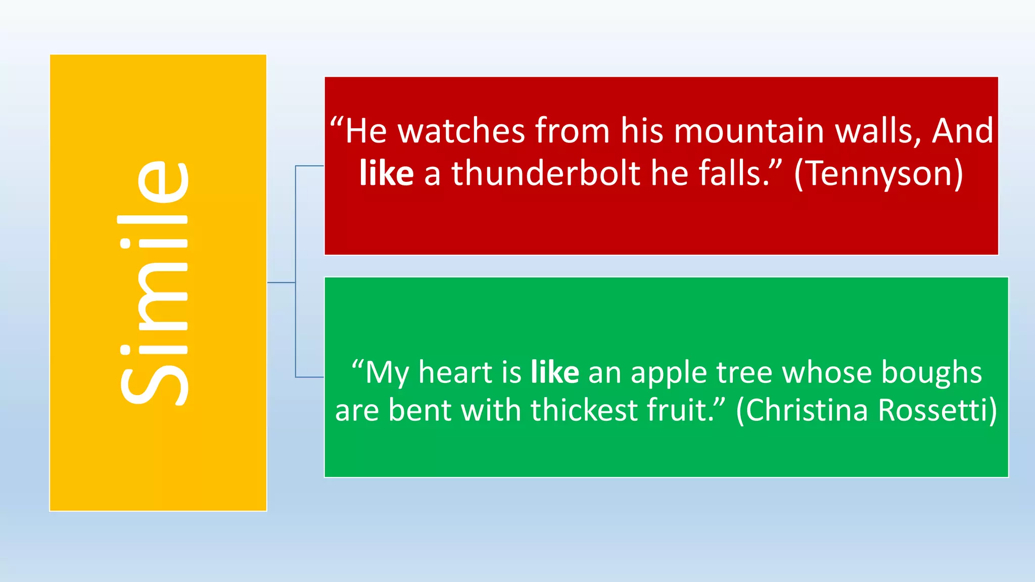 Figure of speech 101 | PPTX