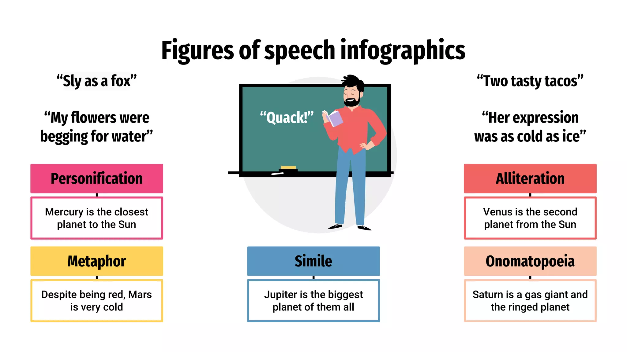 Figure of Speech Infographics by Slidesgo.pptx