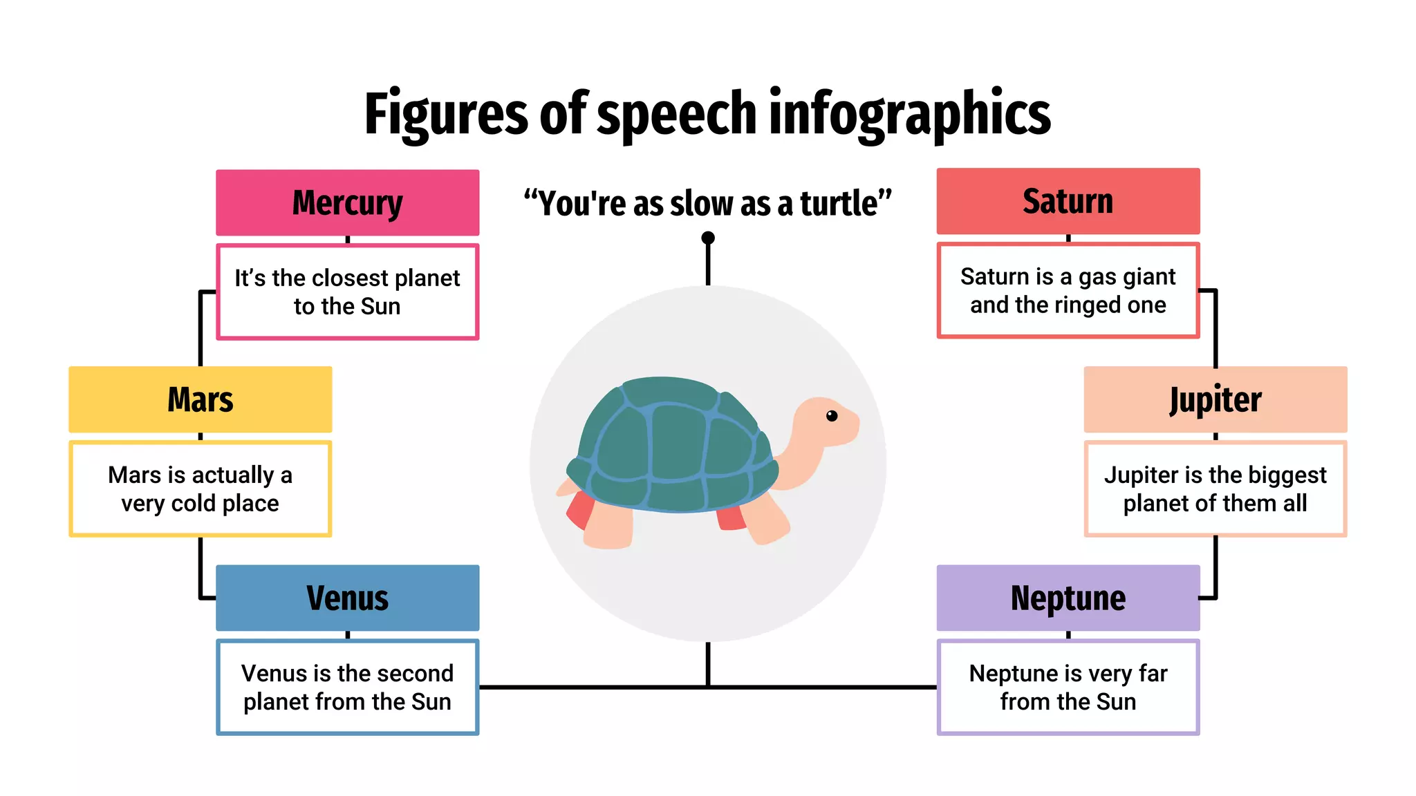Figure of Speech Infographics by Slidesgo.pptx