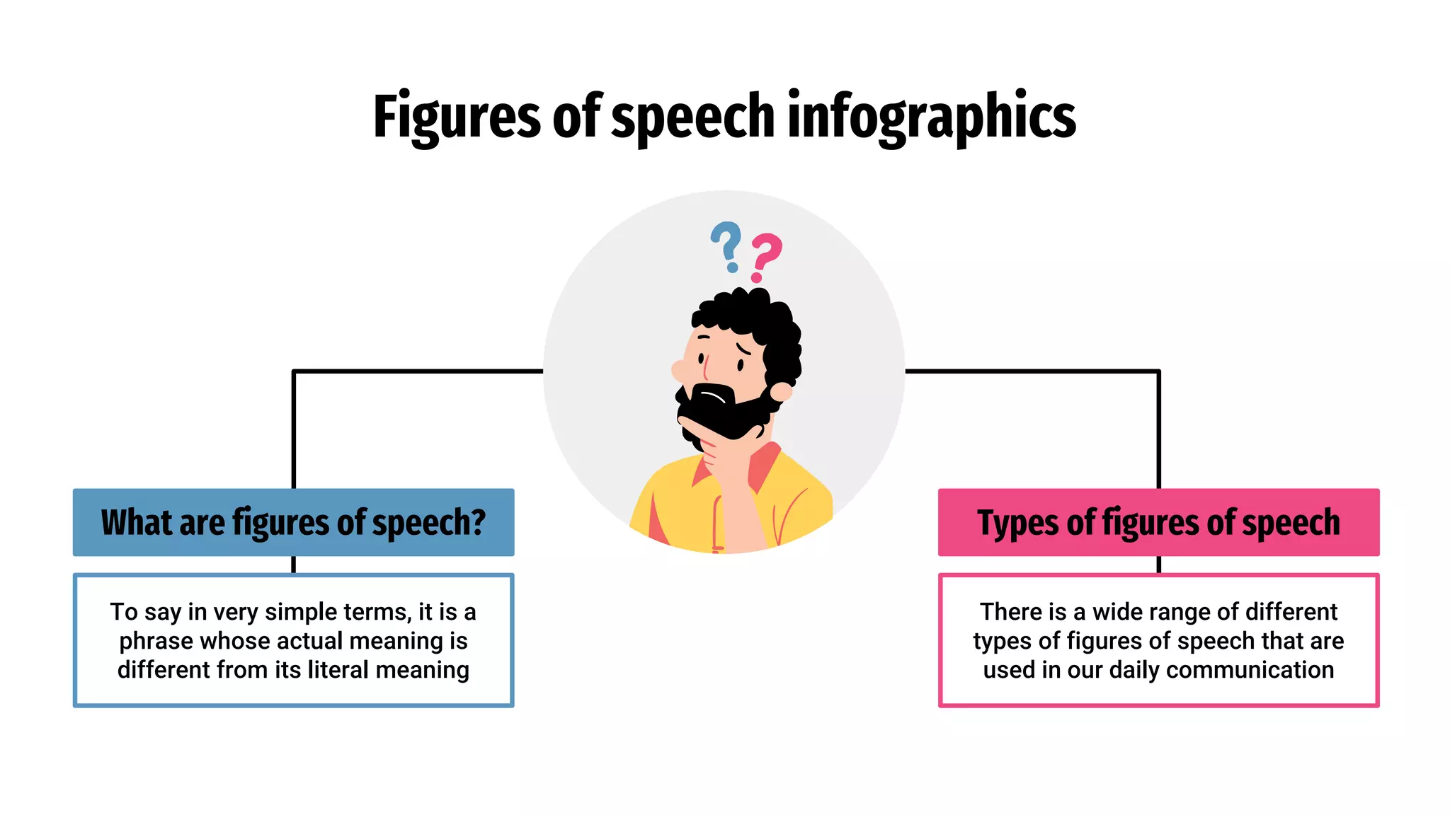 Figure of Speech Infographics by Slidesgo.pptx