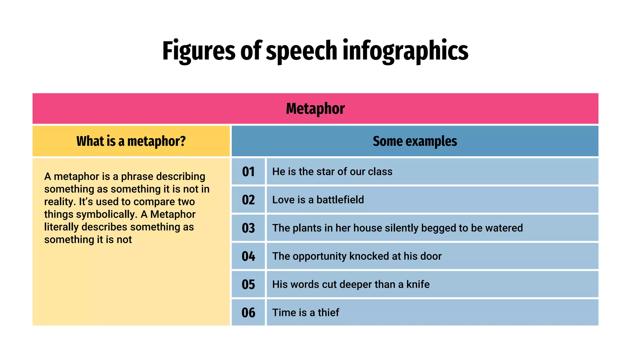 Figure of Speech Infographics by Slidesgo.pptx