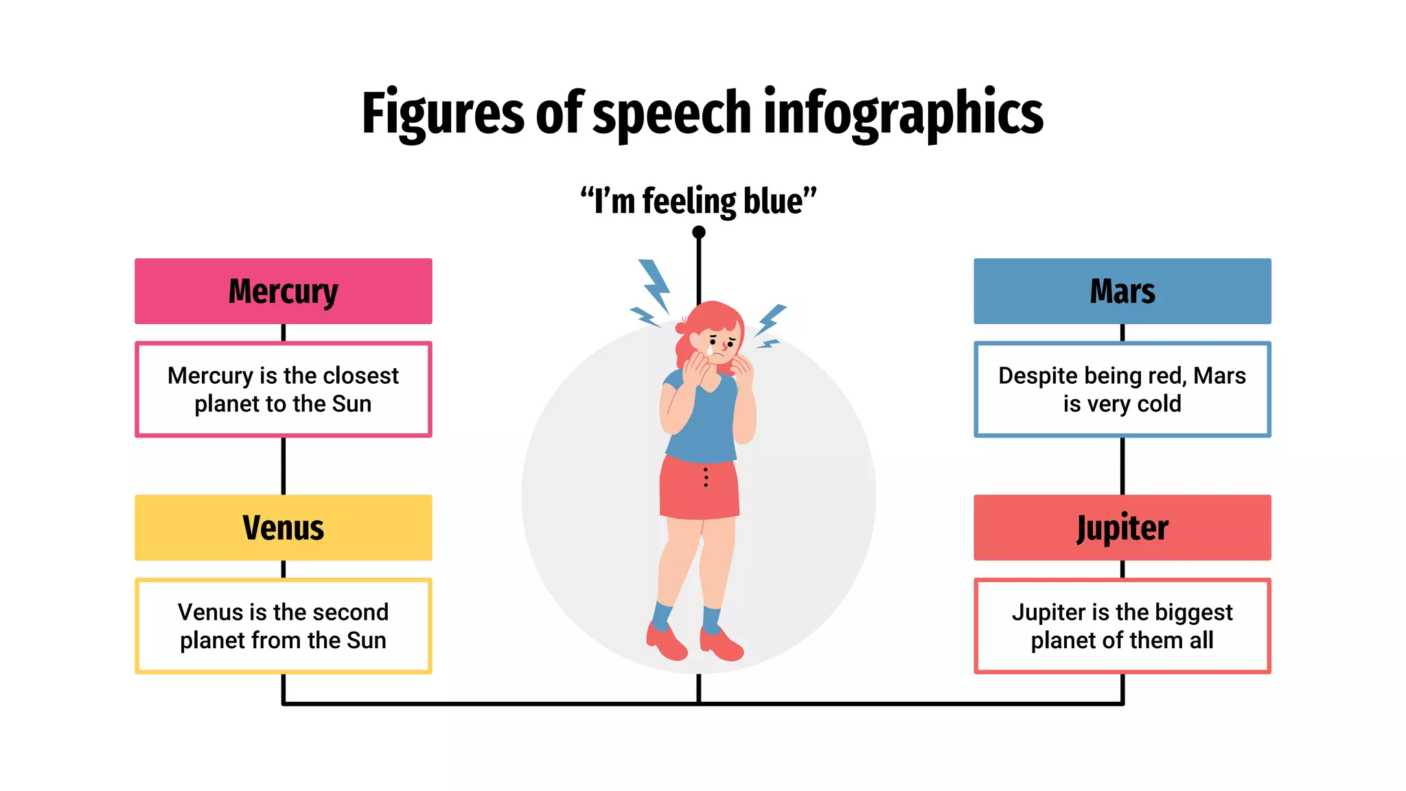 Figure of Speech Infographics by Slidesgo.pptx