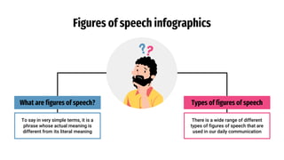 Figure of Speech Infographics by Slidesgo.pptx