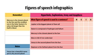 Figure of Speech Infographics by Slidesgo.pptx