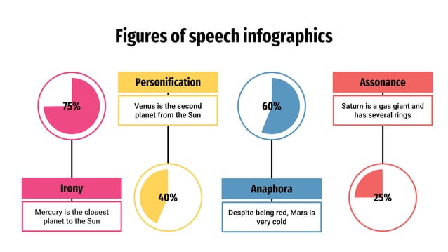 Figure of Speech Infographics by Slidesgo.pptx
