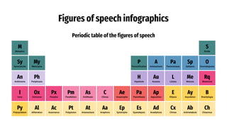 Figure of Speech Infographics by Slidesgo.pptx