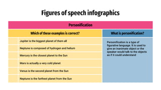Figure of Speech Infographics by Slidesgo.pptx