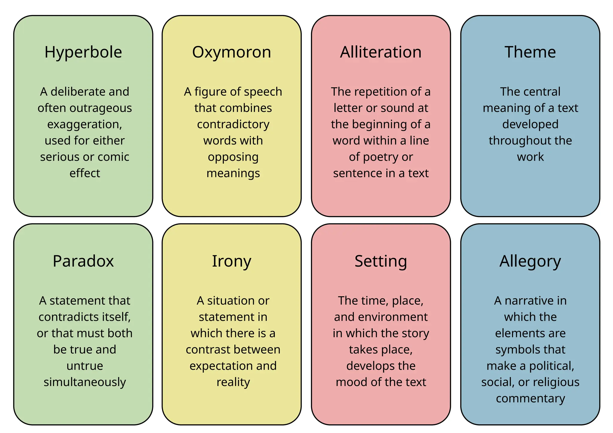 Figure of Speech (Literary Devices Flashcard) | PPT