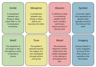 Figure of Speech (Literary Devices Flashcard) | PPTX