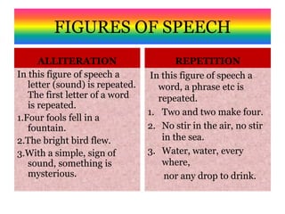 FIGURE OF SPEECH & NARRATION.pdf