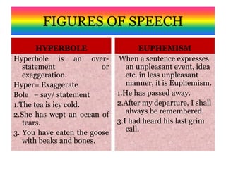 FIGURE OF SPEECH & NARRATION.pdf