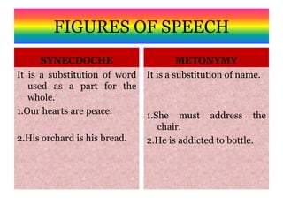 FIGURE OF SPEECH & NARRATION.pdf