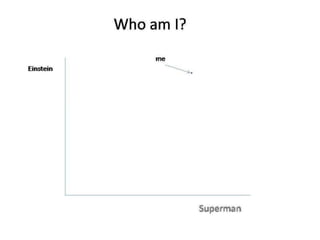 Figure presentation | PPTX