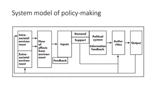 Figures on policy design Bangladesh.pptx