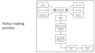 Figures on policy design Bangladesh.pptx
