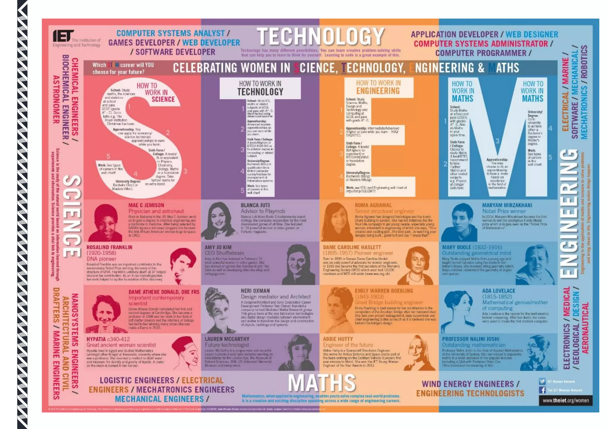 HIDDEN FIGURES ACTIVITY PACK | PPT
