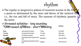 Figures of Speech | PPT