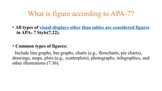 how to make" figures" according to APA-7 editions | PPT