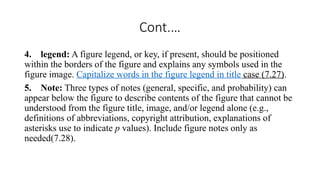 how to make" figures" according to APA-7 editions | PPT