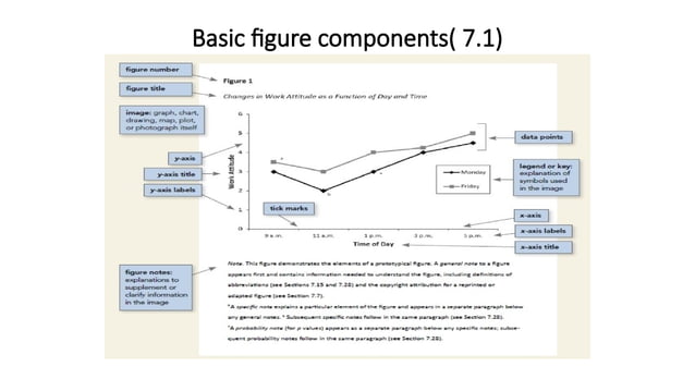 how to make" figures" according to APA-7 editions | PPT | Free Download