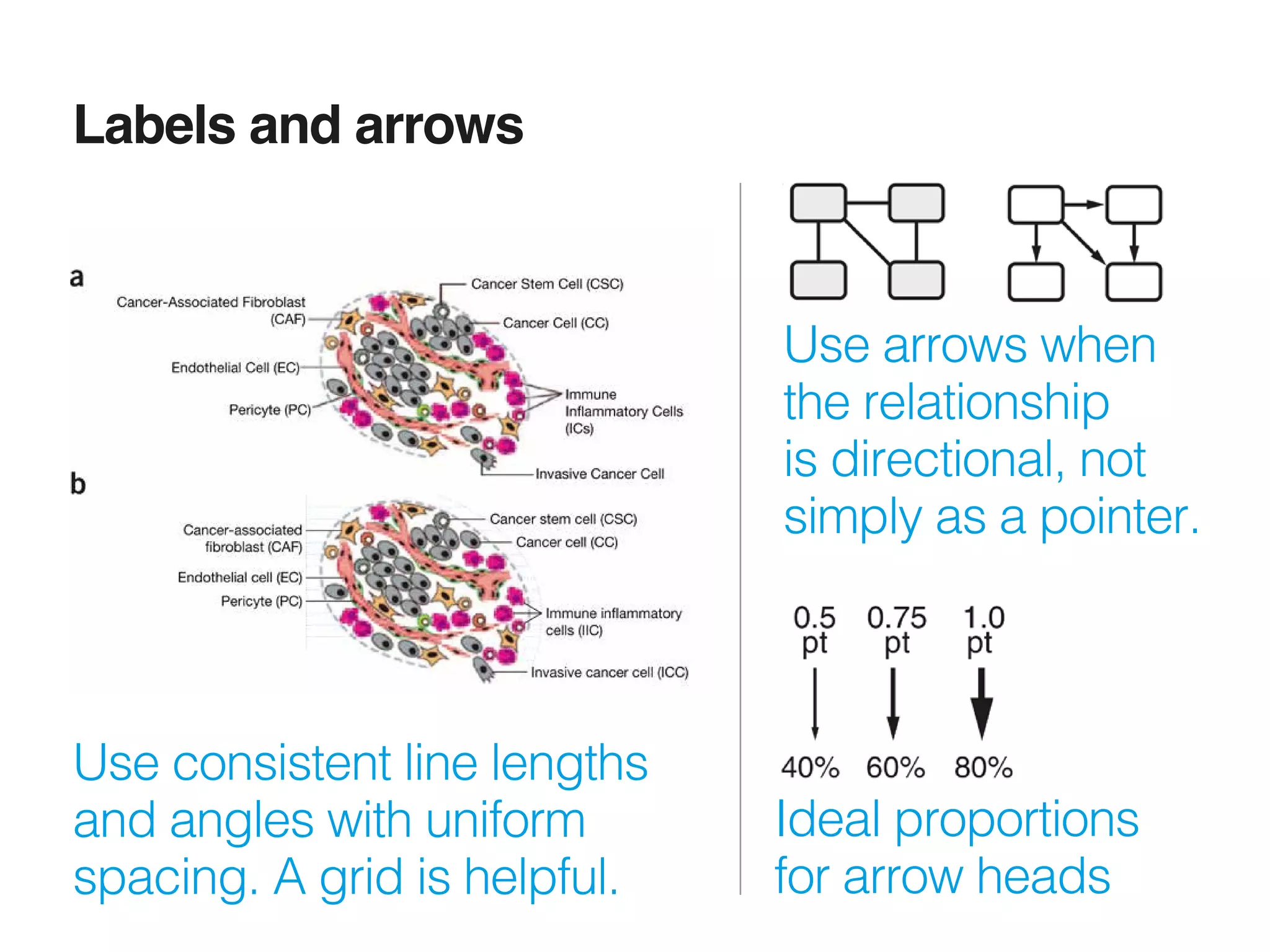 Figures design | PDF