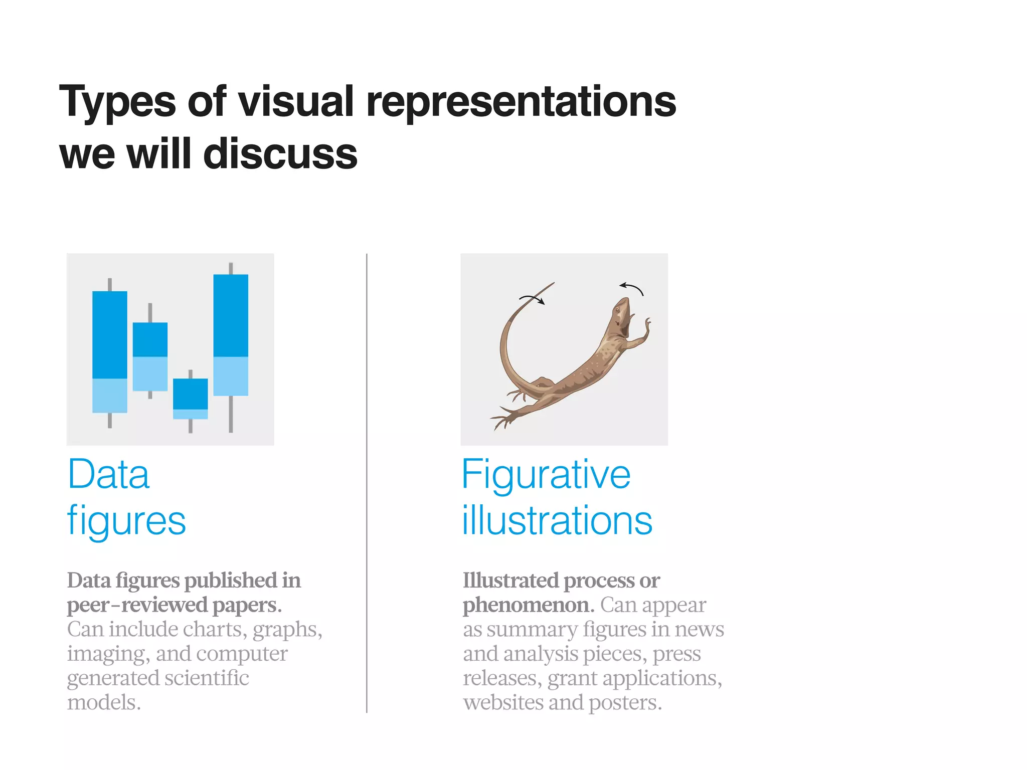 Figures design | PDF